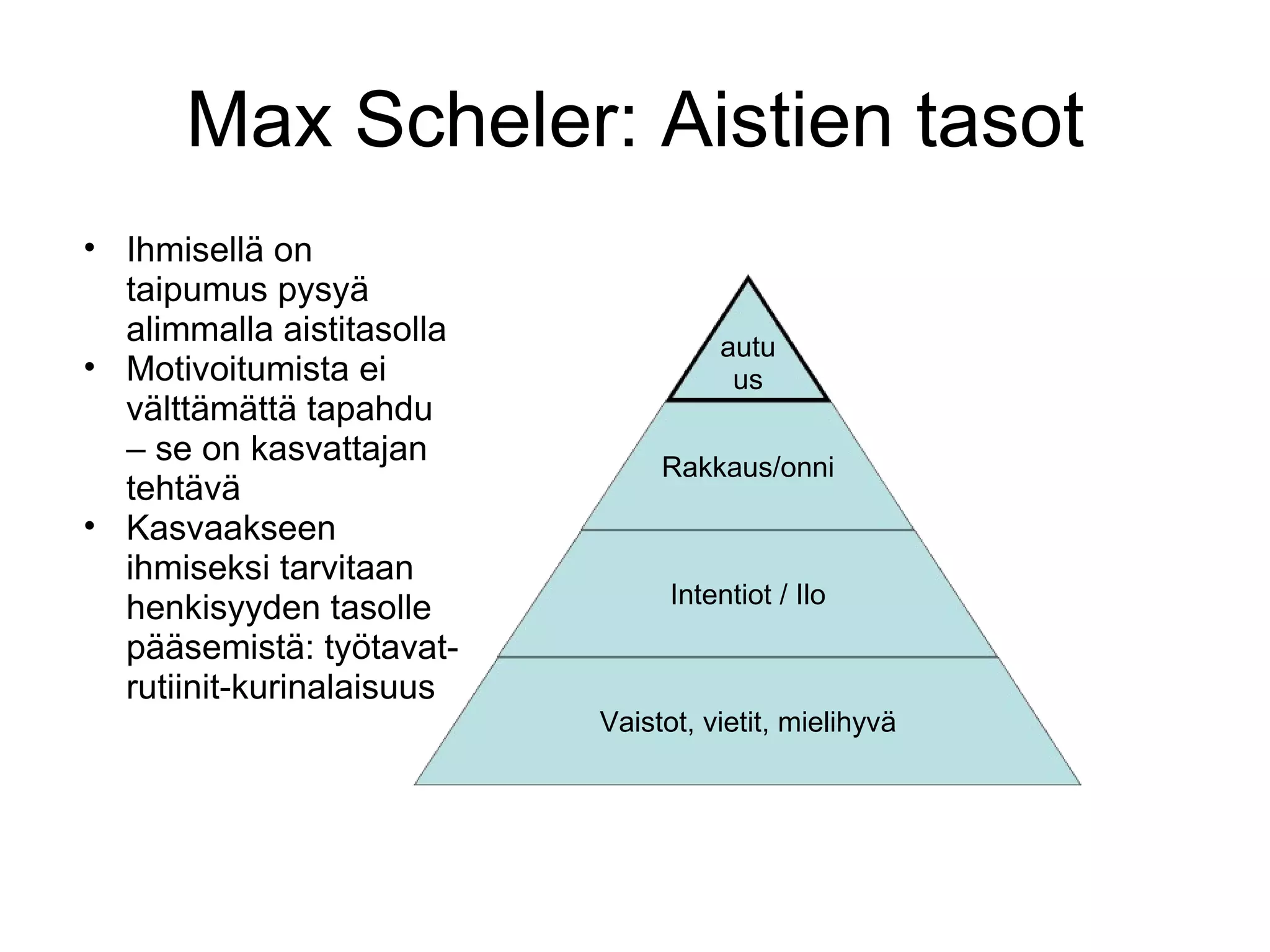 Max Scheler | PPT