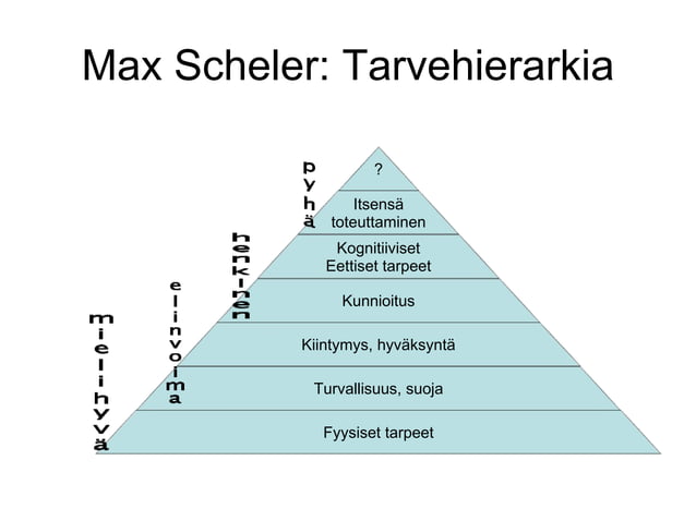 Max Scheler | PPT