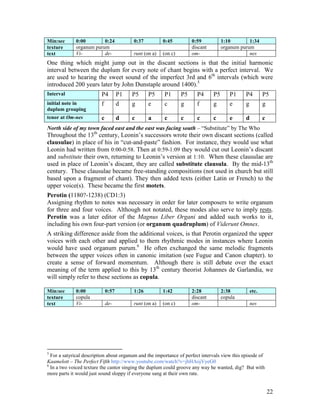 02 Medieval Music MLC 2008--09 | PDF