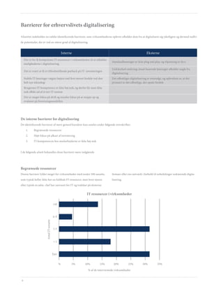 Barrierer og muligheder for danske SMV’er i den digitale vækstkultur | PDF