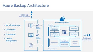 Webinar: The Three Reasons Cloud Backup is Broken and How to Fix It | PPTX