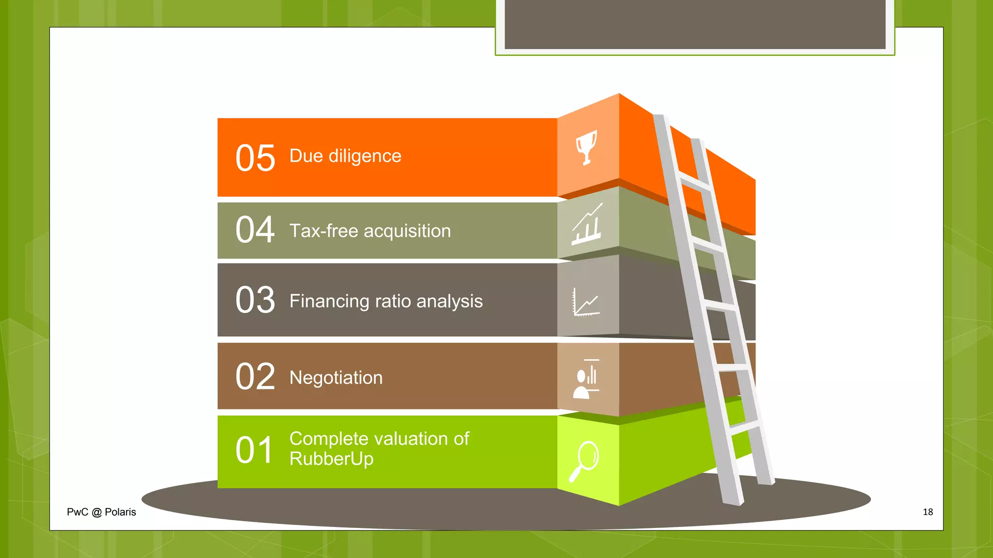 PWC Case Competition | PPTX