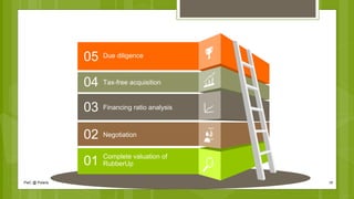 PWC Case Competition | PPTX