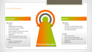 PWC Case Competition | PPTX