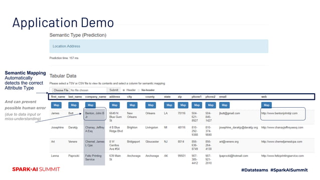Deploy and Serve Model from Azure Databricks onto Azure Machine ...