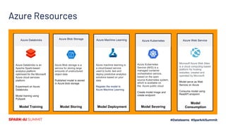 Deploy and Serve Model from Azure Databricks onto Azure Machine ...