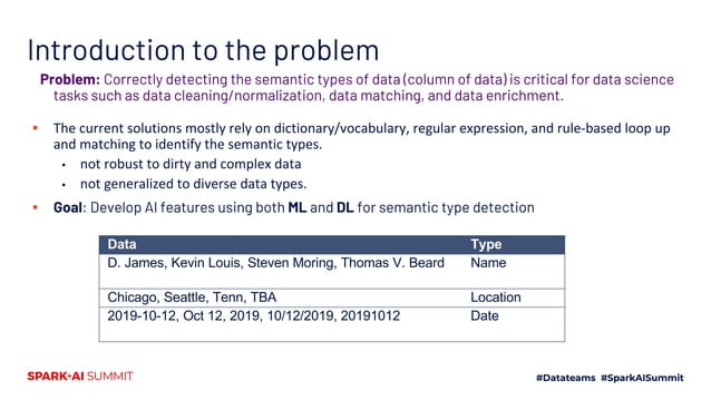 Deploy and Serve Model from Azure Databricks onto Azure Machine ...