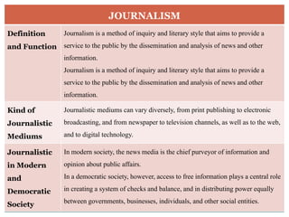 journalism 2 | PPT