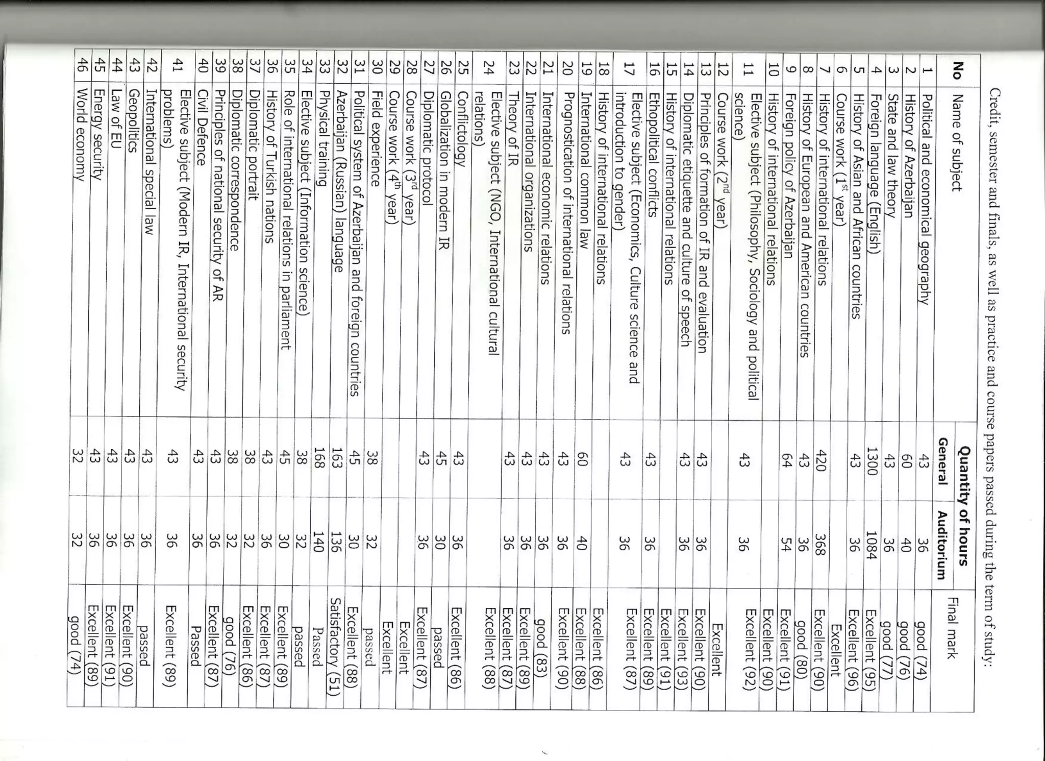 diploma + trascript (1) | PDF
