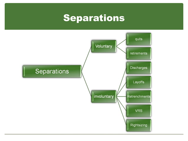 435229289-35113705-Promotion-Transfer-and-Separation-ppt.ppt