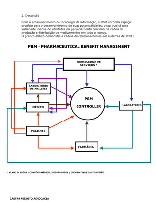 PHARMACEUTICAL BENEFIT MANAGEMENT – PBM | PDF