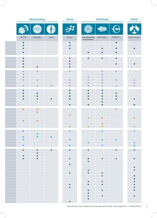 Howden Taiwan_Compressors_Div_brochure_A4 | PDF