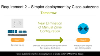 Webinar: Faster, Smarter, Simpler – The New Requirements in Storage Networking | PPT