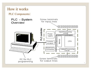 43542179 programmable-logic-controller-plc-ppt | PDF