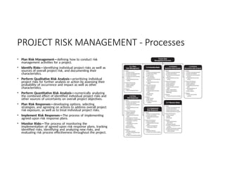 4554447637498498-Project-Risk-Management.pptx