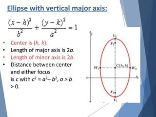 435759541-Conic-Sections-Ellipse-Final.pptx