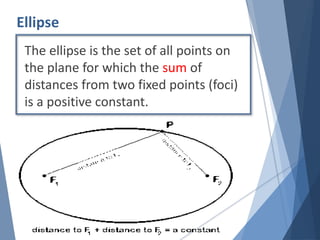 435759541-Conic-Sections-Ellipse-Final.pptx