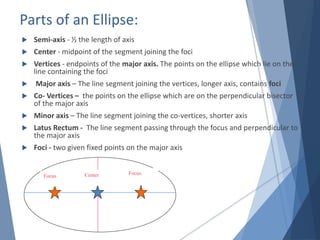435759541-Conic-Sections-Ellipse-Final.pptx