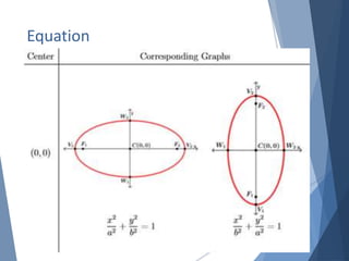 435759541-Conic-Sections-Ellipse-Final.pptx