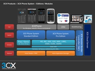 3CX Sales Presentation English | PPTX