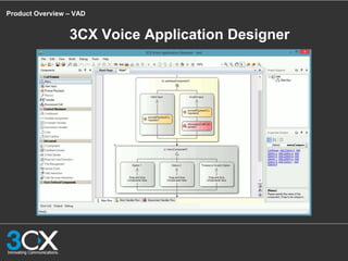 3CX Sales Presentation English | PPTX