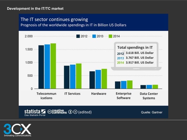 3CX Sales Presentation English | PPTX