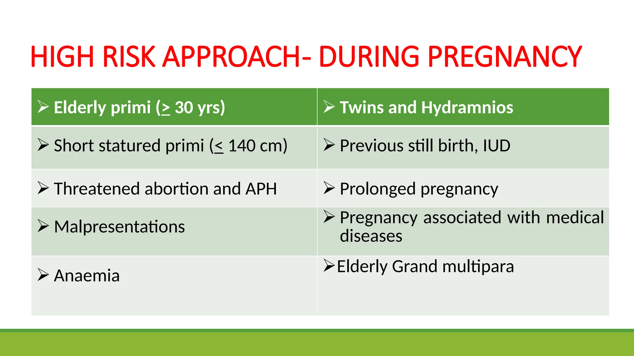 435955141-319196959-1-HIGH-RISK-PREGNANCY-ASSESSMENT-AND-MANAGEMENT ...