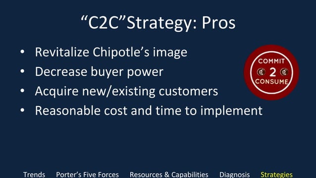 Chipotle Presentation | PPTX