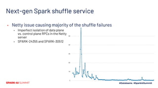 Tackling Scaling Challenges of Apache Spark at LinkedIn | PPT