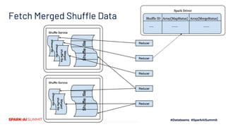 Tackling Scaling Challenges of Apache Spark at LinkedIn | PPT
