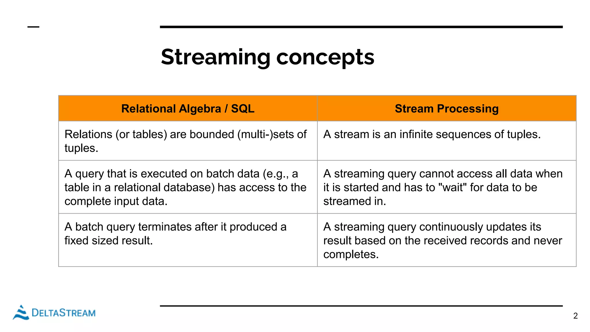 Extending Flink Sql For Stream Processing Use Cases Ppt