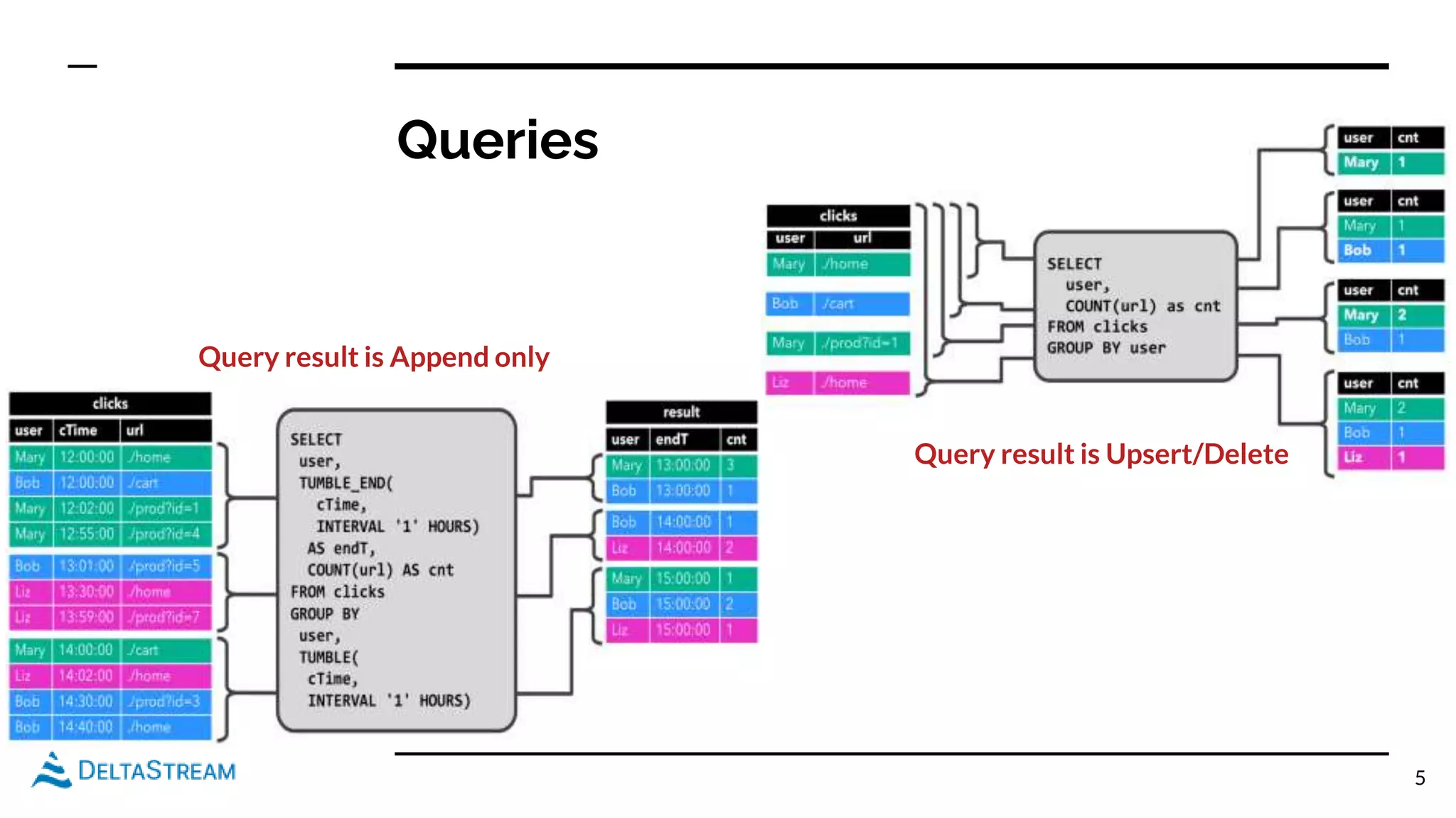 Extending Flink Sql For Stream Processing Use Cases Ppt 