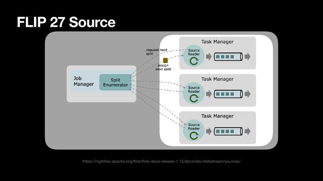Dynamically Scaling Data Streams Across Multiple Kafka Clusters With Zero Flink Job Downtime Ppt