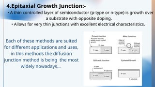 436-PN junction Diode Construction Methods _20250709_192339_0000.pptx