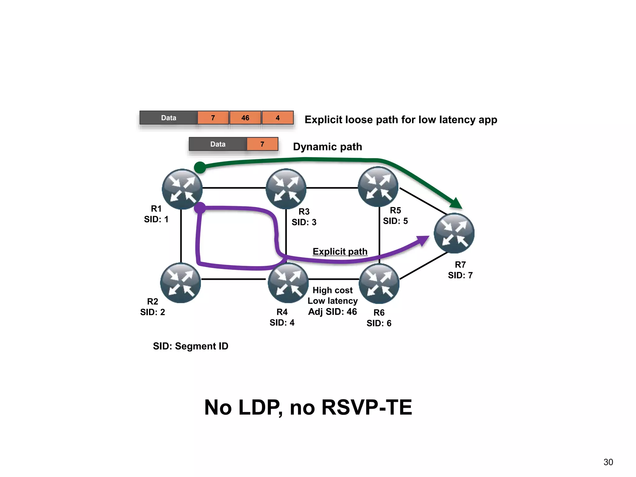 MENOG-Segment Routing Introduction | PPTX