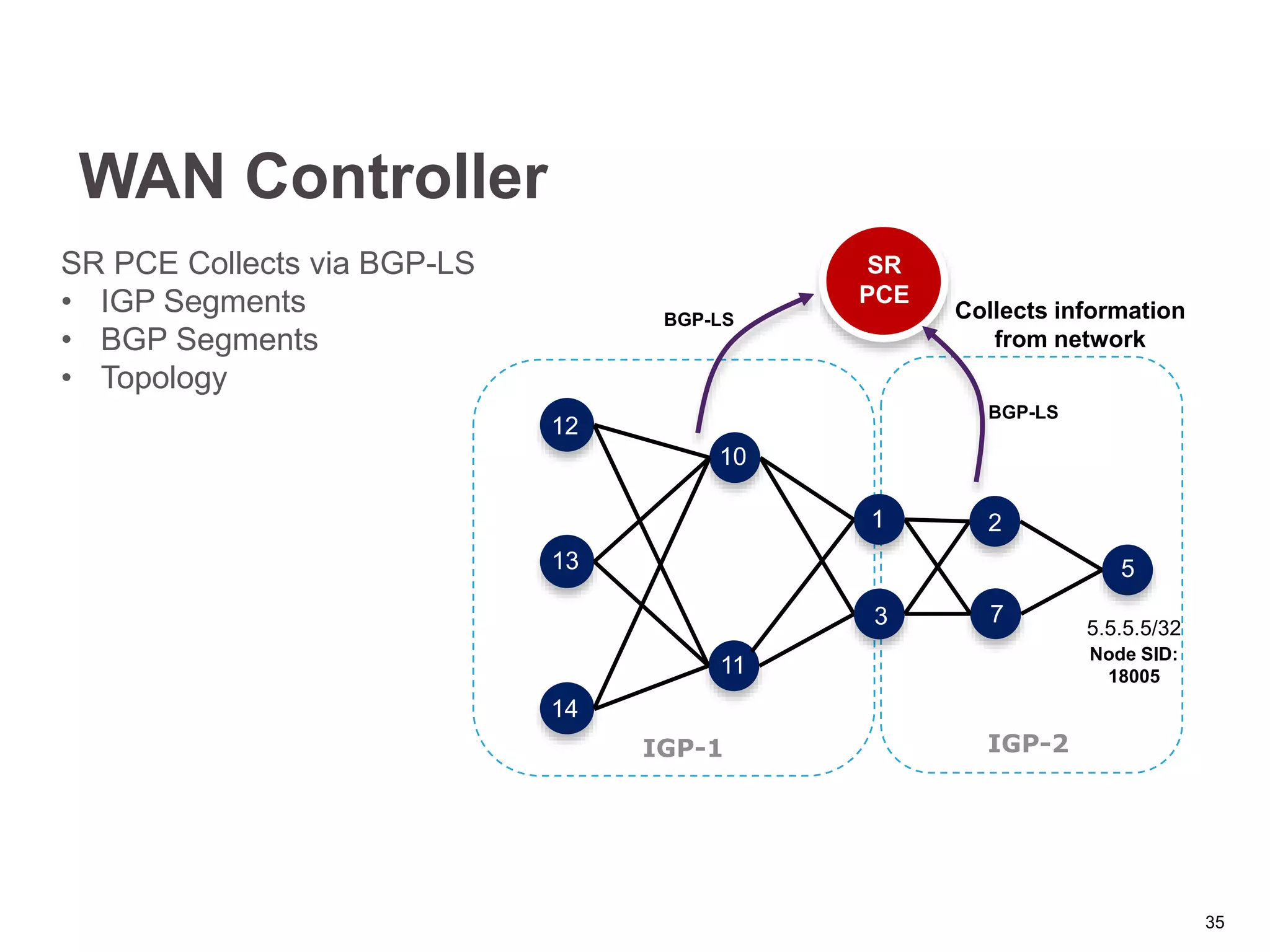 MENOG-Segment Routing Introduction | PPTX