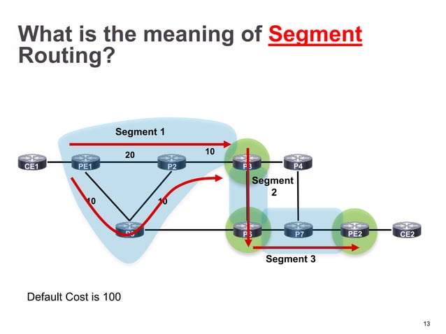 MENOG-Segment Routing Introduction | PPTX