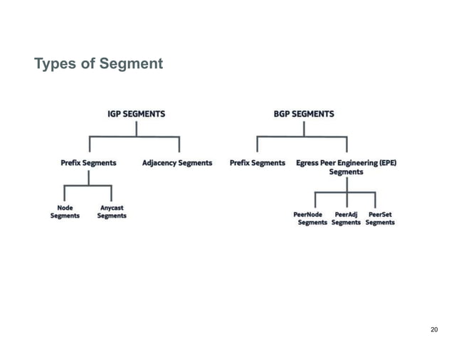 MENOG-Segment Routing Introduction | PPTX