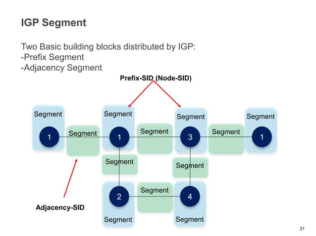 MENOG-Segment Routing Introduction | PPTX
