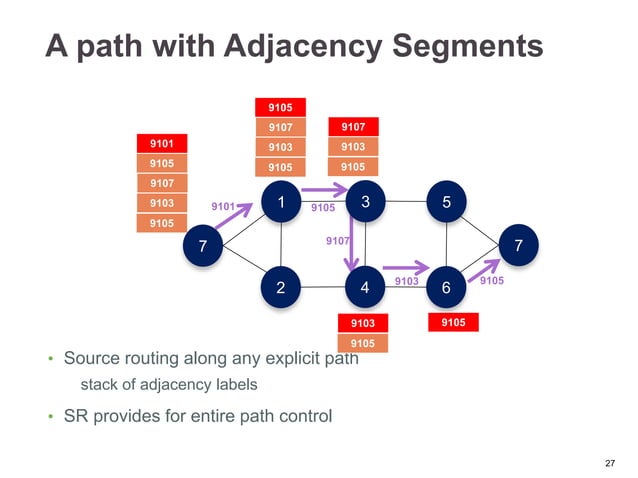 MENOG-Segment Routing Introduction | PPTX