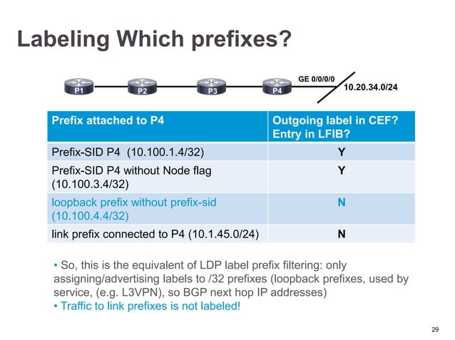 MENOG-Segment Routing Introduction | PPTX