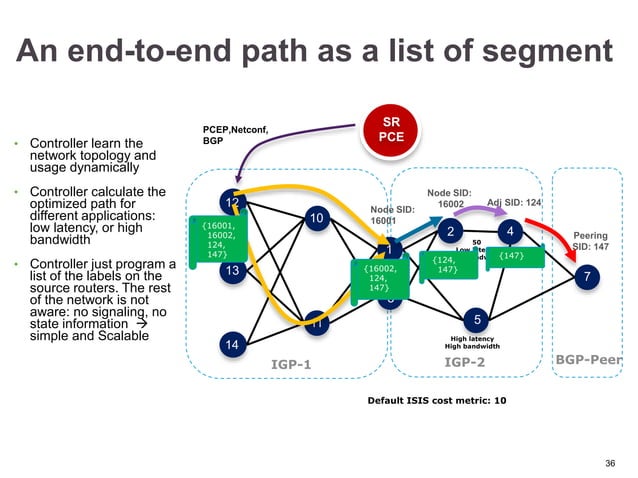MENOG-Segment Routing Introduction | PPTX