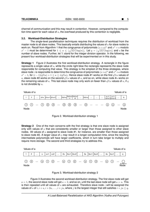 A Load Balanced Parallelization Of Aks Algorithm Pdf
