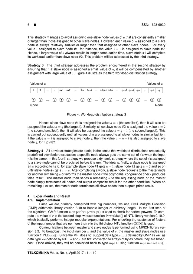 A Load Balanced Parallelization Of Aks Algorithm Pdf