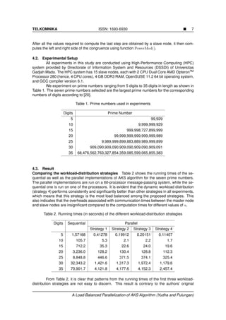 A Load-Balanced Parallelization of AKS Algorithm | PDF