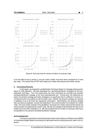 A Load-Balanced Parallelization of AKS Algorithm | PDF