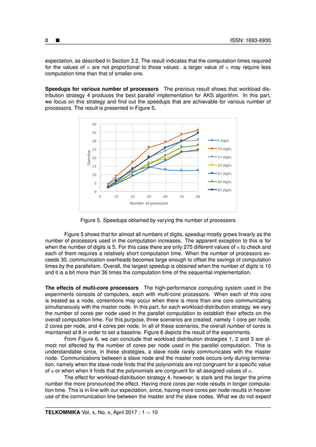A Load-Balanced Parallelization of AKS Algorithm
