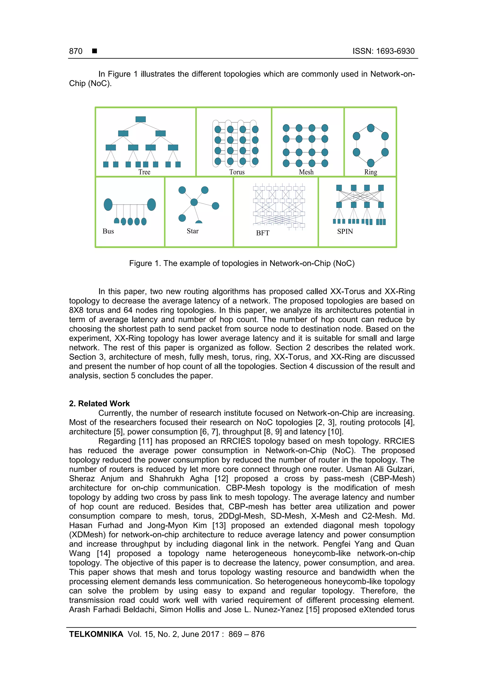 Topology Design Of Extended Torus And Ring For Low Latency Network On Chip Architecture Pdf