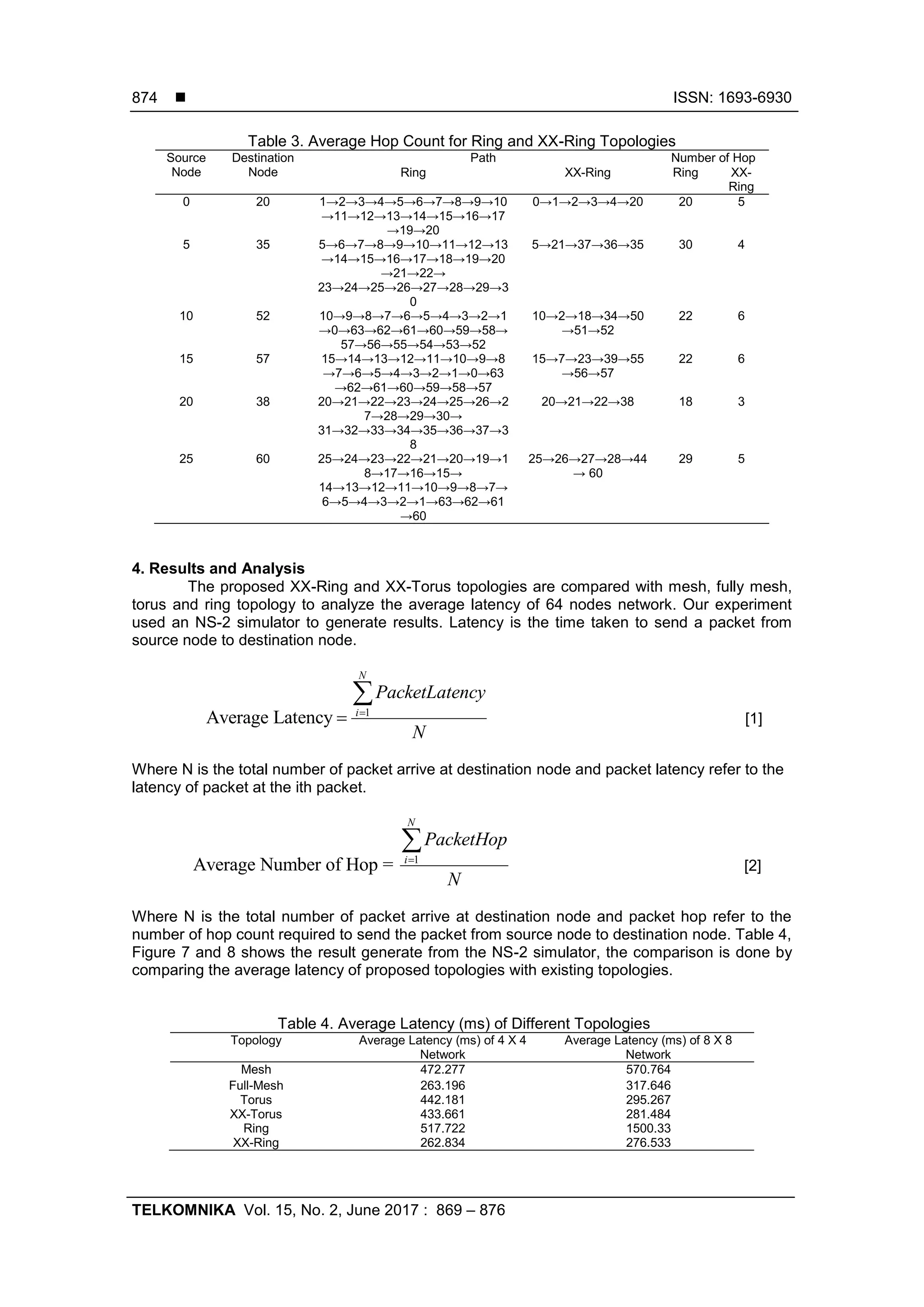 Topology Design of Extended Torus and Ring for Low Latency Network-on-Chip Architecture | PDF ...