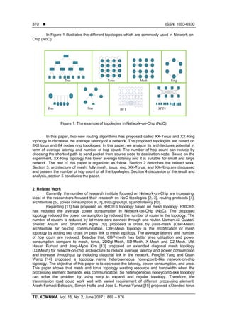 Topology Design of Extended Torus and Ring for Low Latency Network-on-Chip Architecture | PDF ...
